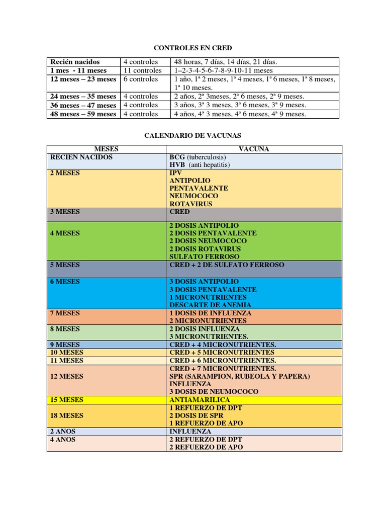 Controles en Cred | PDF