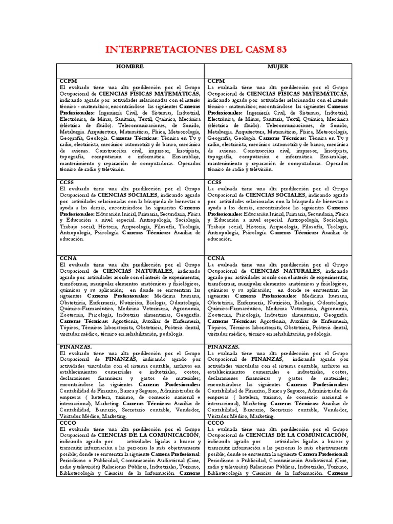 Interpretacion Casm 83 | PDF | Turismo | Contabilidad