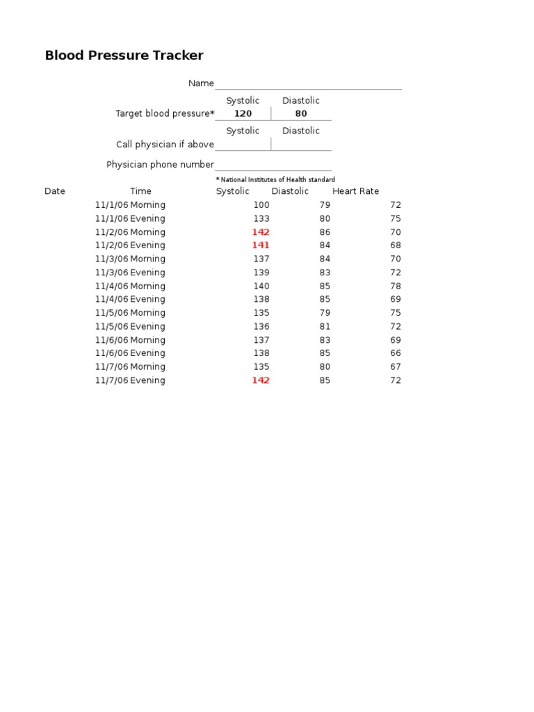Blood Pressure Tracker: National Institutes of Health Standard | PDF ...