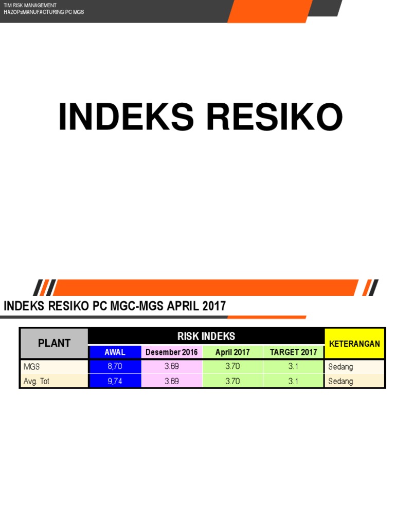 Risk Indeks | PDF