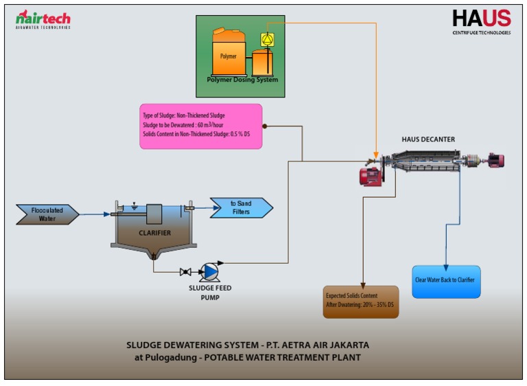 Decanter Process in Water Treatment | PDF