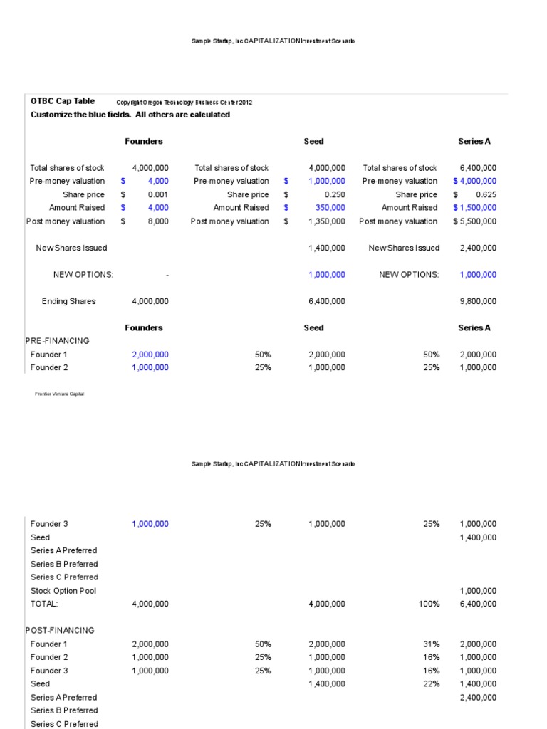 Otbc Cap Table | PDF | Valuation (Finance) | Stocks