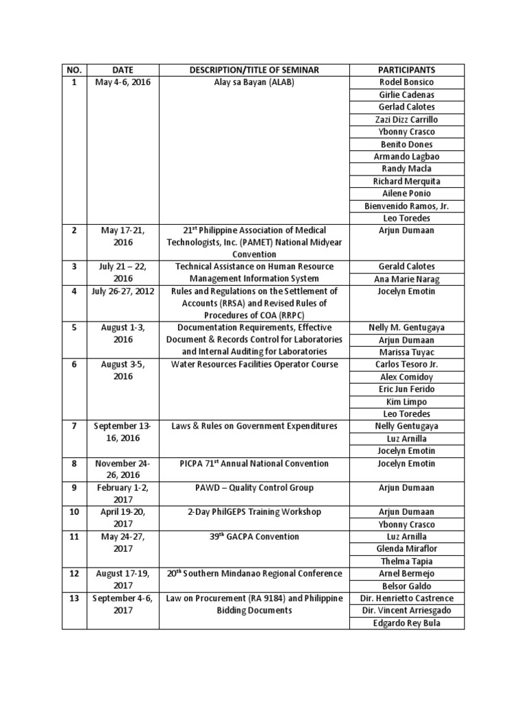 Summary For Terminal Report 2 Pdf Business