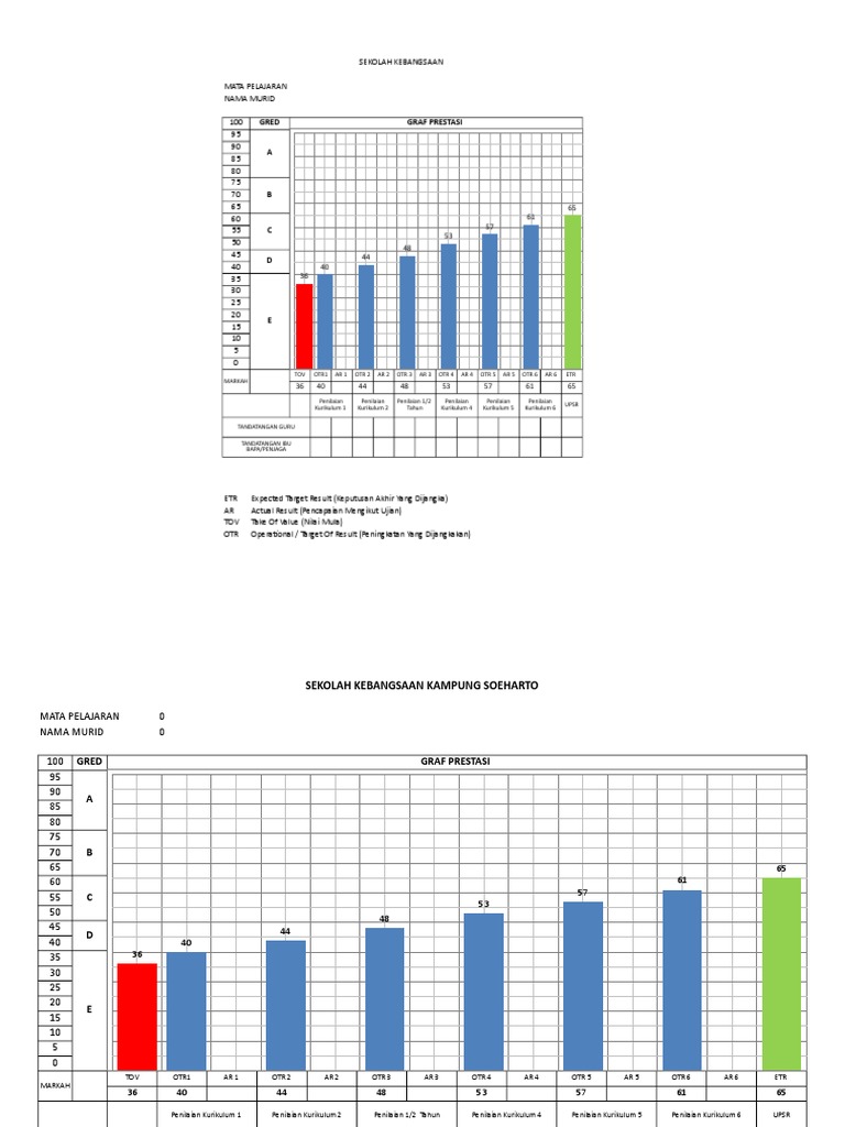 Template Graf Prestasi Murid | PDF