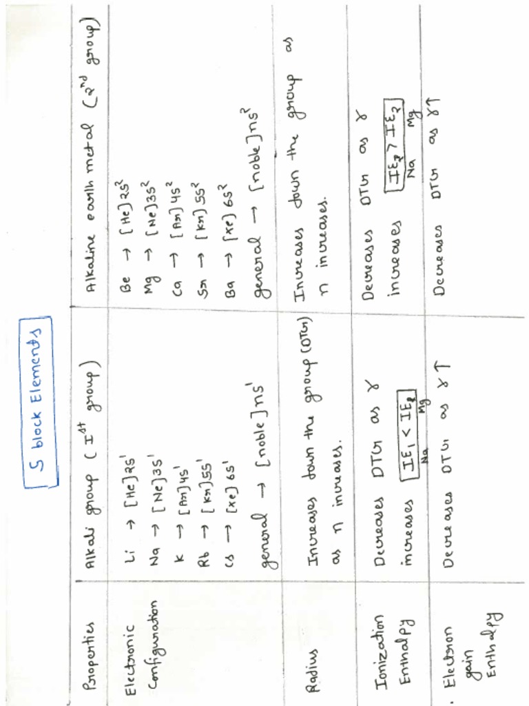 S Block Notes (IIT-JEE & NEET) | PDF