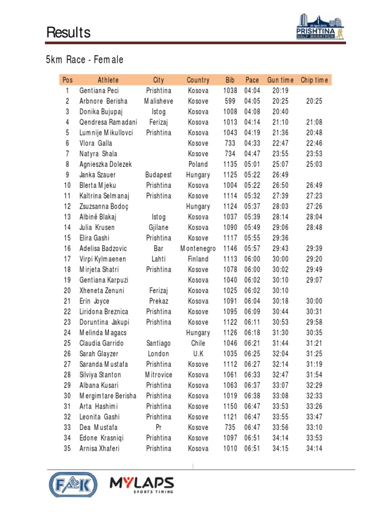 5km Race Female | PDF