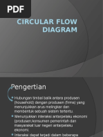 (Lengkap) Contoh Circular Flow Diagram 2, 3 Dan 4 Sektor Serta ...