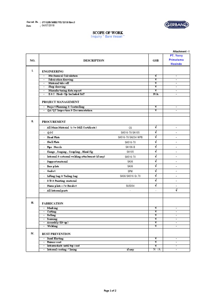 Scope of Work: NO. Description GSB | PDF | Metal Fabrication | Building ...