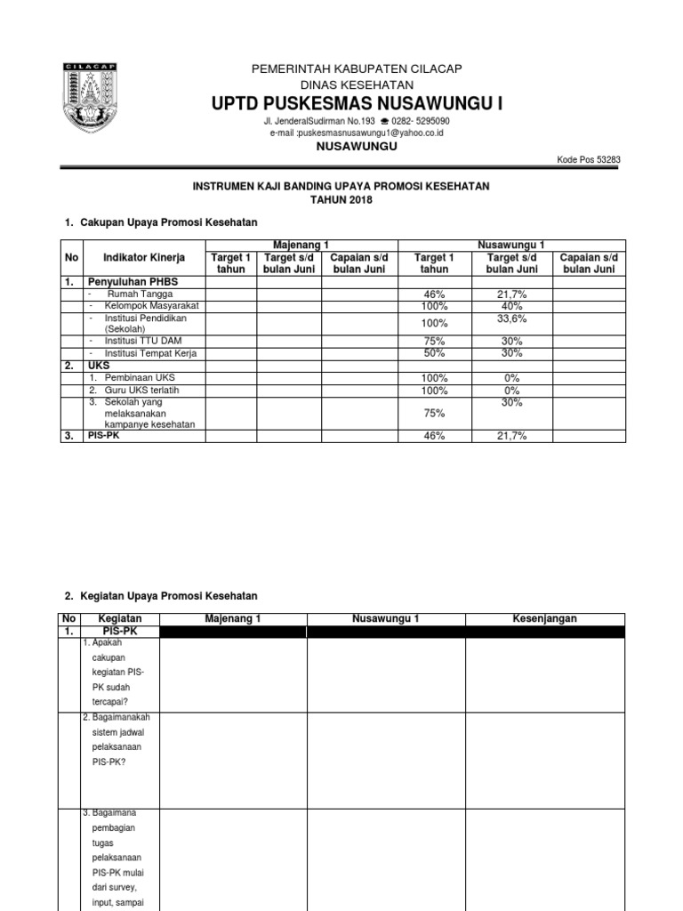 Instrumen Kaji Banding Upaya Promosi Kesehatan | PDF