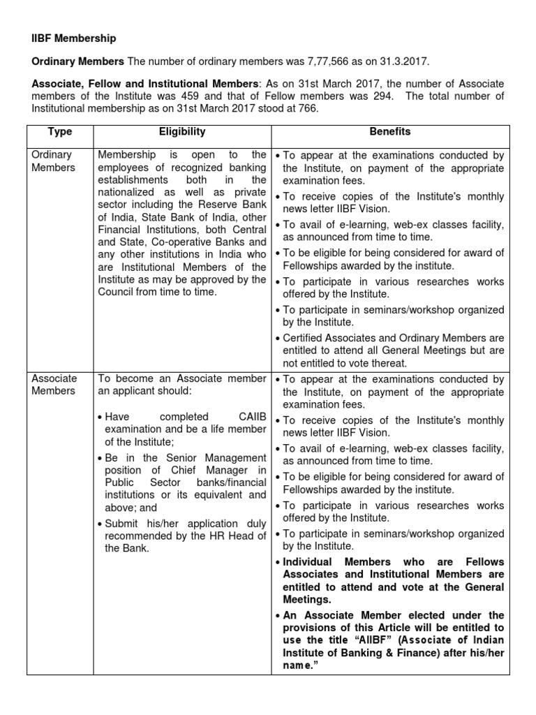 IIBF Membership | PDF | Fellow | Banks