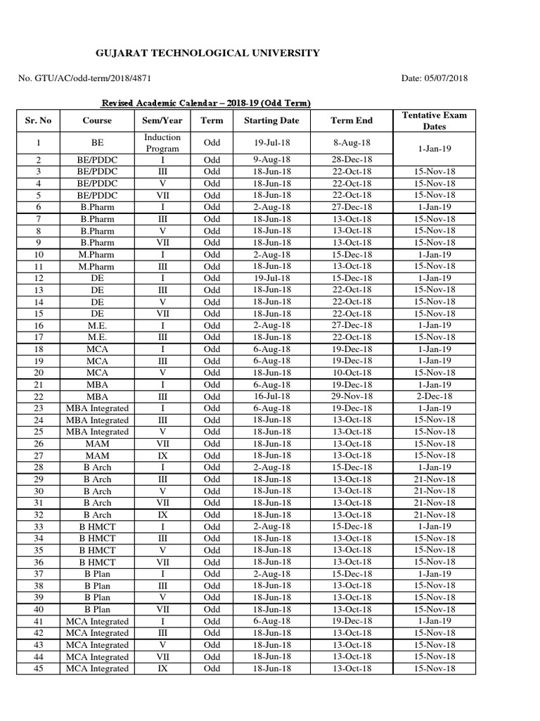 GTU 2018-19 Odd Semester Calendar | PDF | Academic Degree | Educational ...