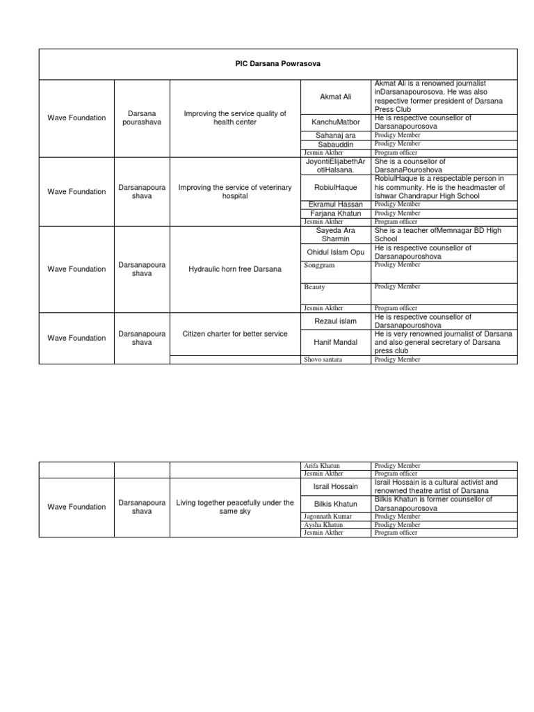 PIC Darsana Powrasova: Prodigy Member Prodigy Member Jesmin Akther ...