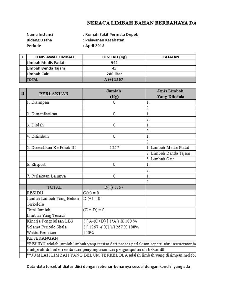 Neraca LB3 2018 | PDF