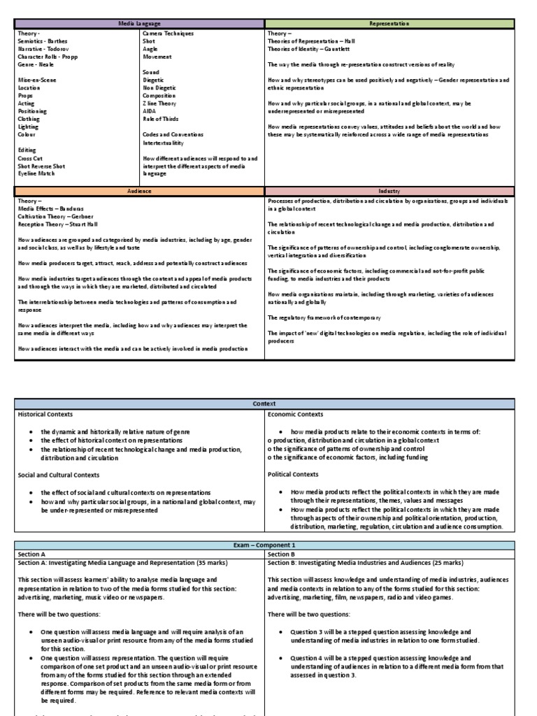 Content Grid | PDF | Mass Media | Marketing
