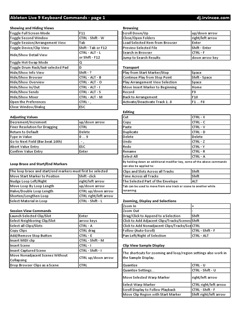 Ableton Live 9 Keyboard Commands - Page 1 | PDF | Control Key ...