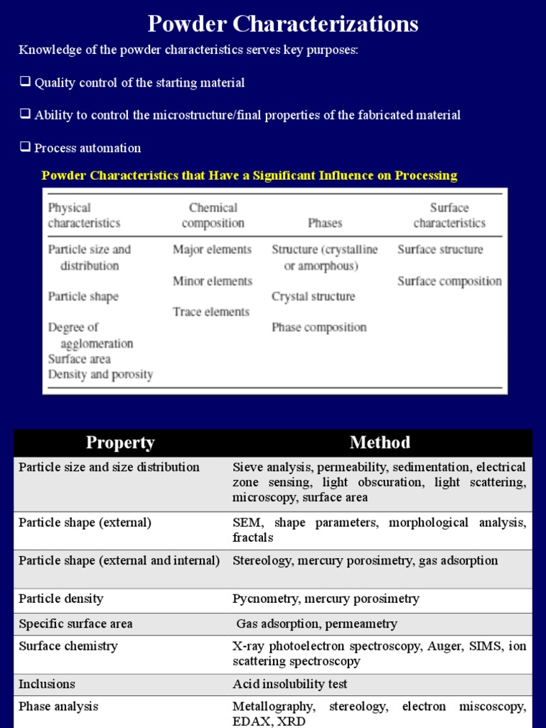 Powder Characteristics That Have A Significant Influence On Processing ...