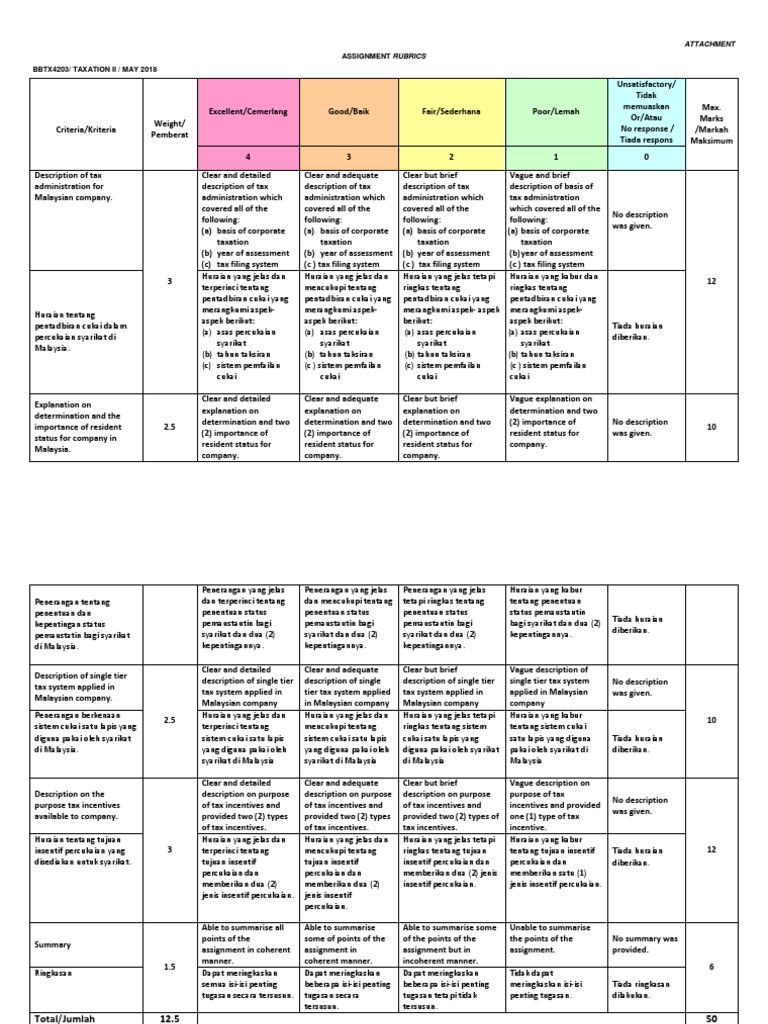 Assignment Rubrics Bbtx4203/ Taxation Ii / May 2018: Attachment | PDF