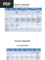 Zadokite Calendar 2024-2025 Overview | PDF | High Holy Days | Rosh Hashanah