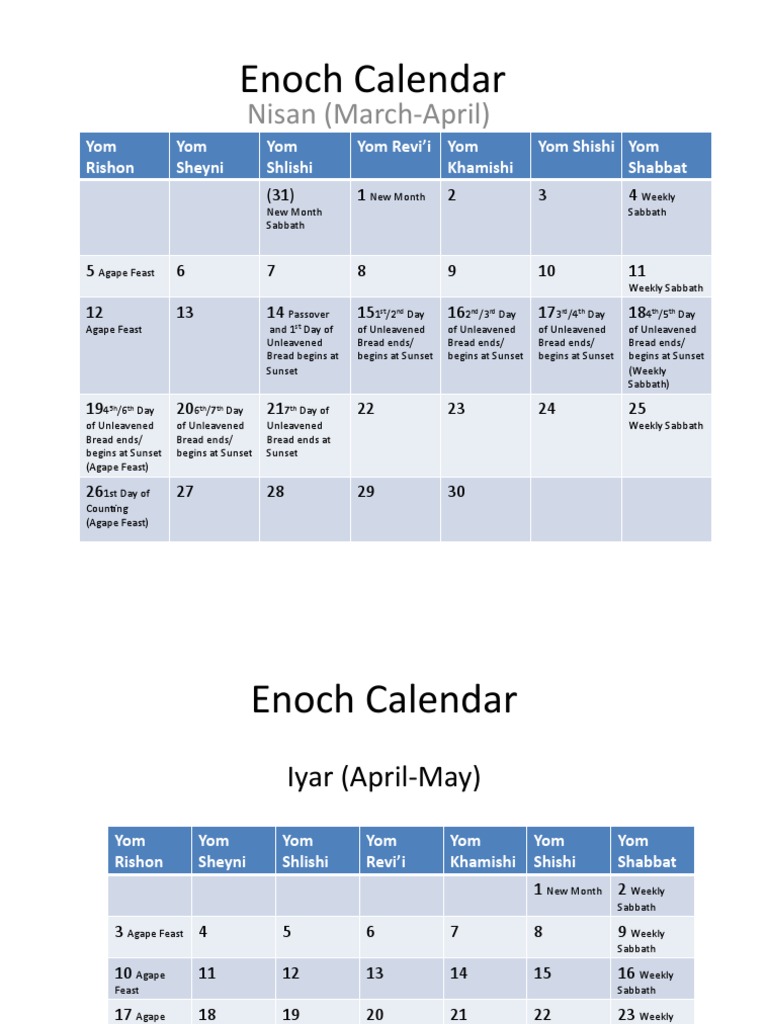 Enoch Calendar: Nisan (March April) | PDF | Shabbat | Jewish Law
