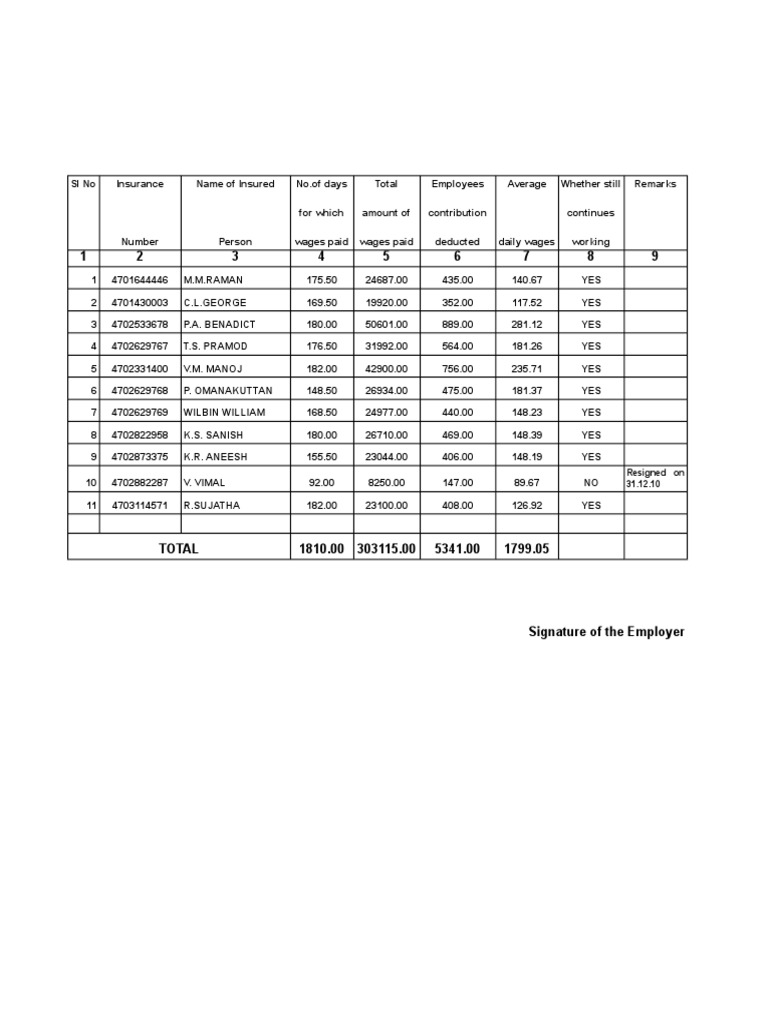 Employee Wage and Contribution Records for Multiple Workers in Various ...