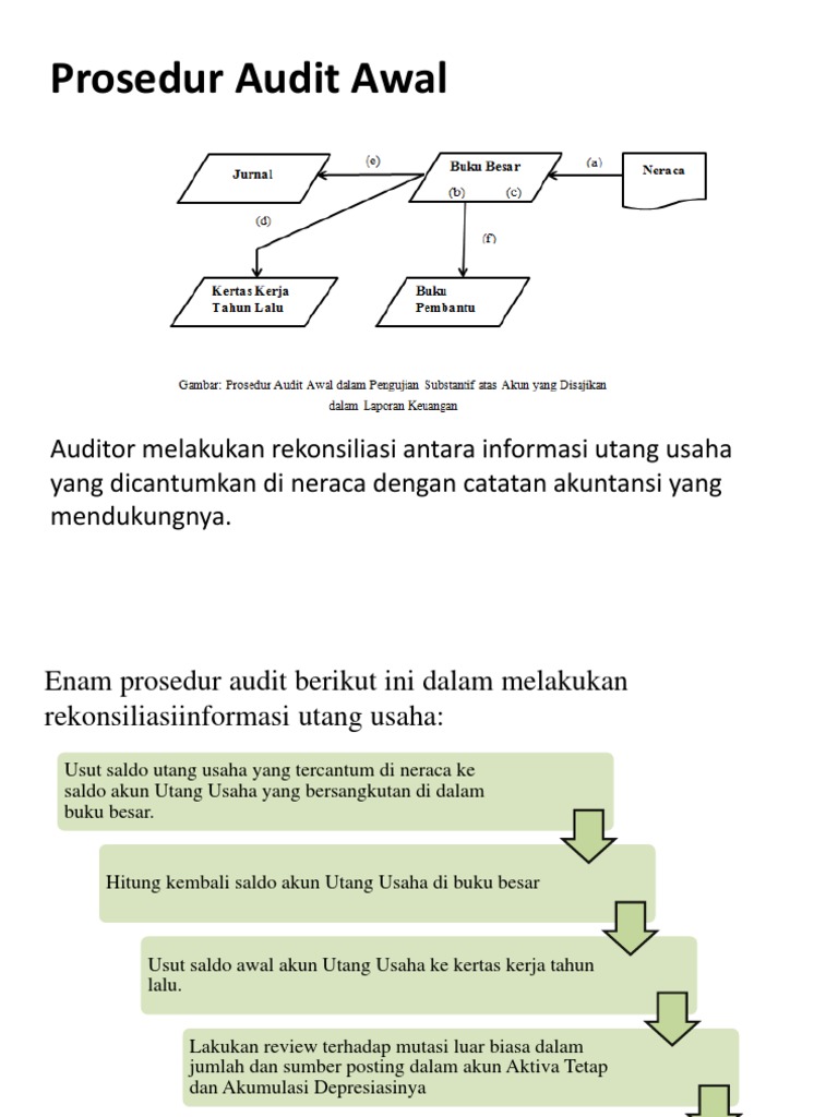 Prosedur Audit Awal | PDF