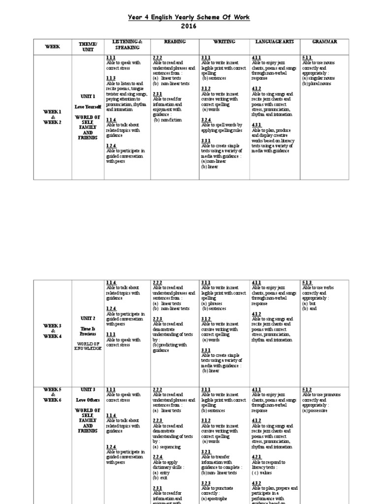 Year 4 English Curriculum: Objectives and Assessments for Listening ...