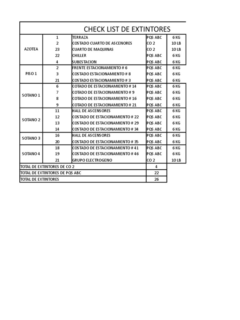 Check List De Extintores