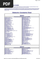 Viscosity Chart: Fluid Specific Gravity Viscosity CPS Viscous Type ...