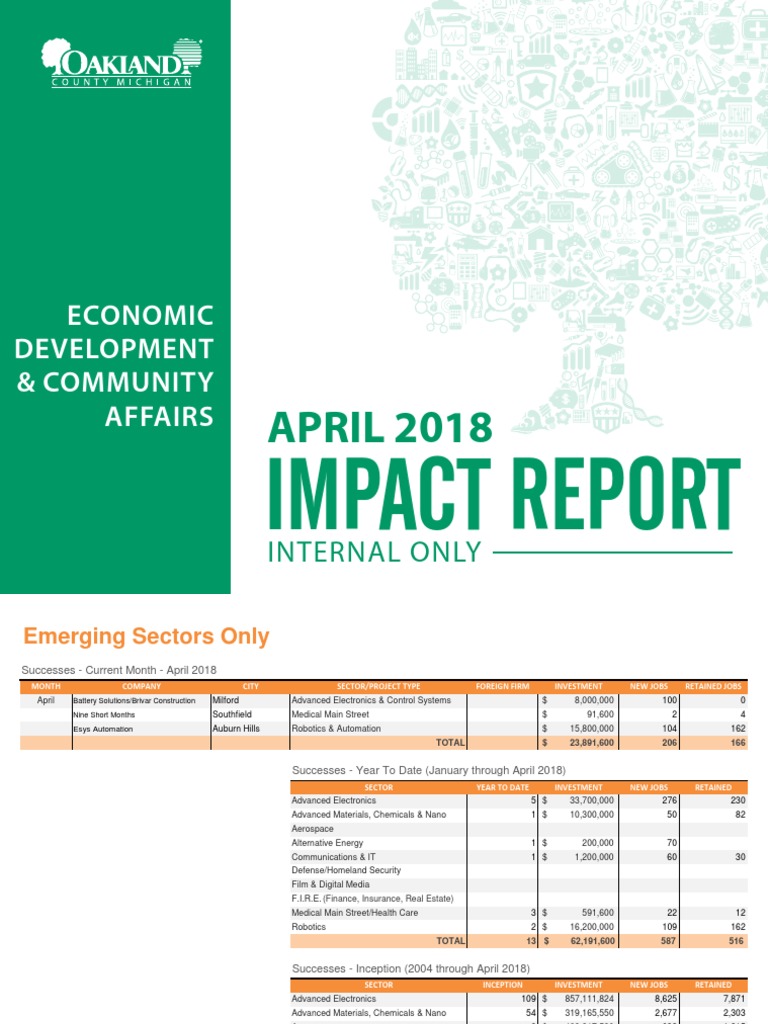 April Investment Report | PDF | Economies | Finance (General)