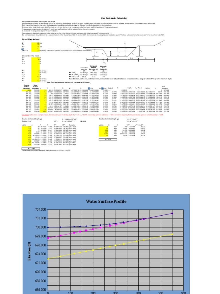 Culvert Backwater Profile Calculator | PDF | Flood | Teaching Mathematics