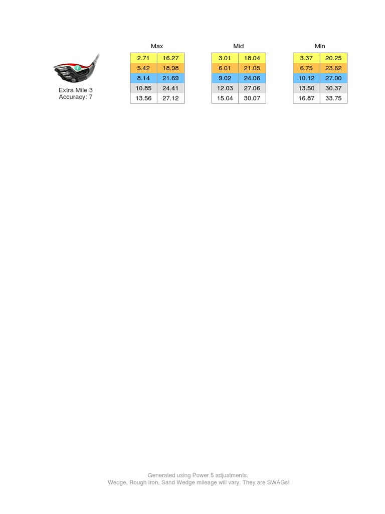 Wind Chart | Download Free PDF | Sports | Nature