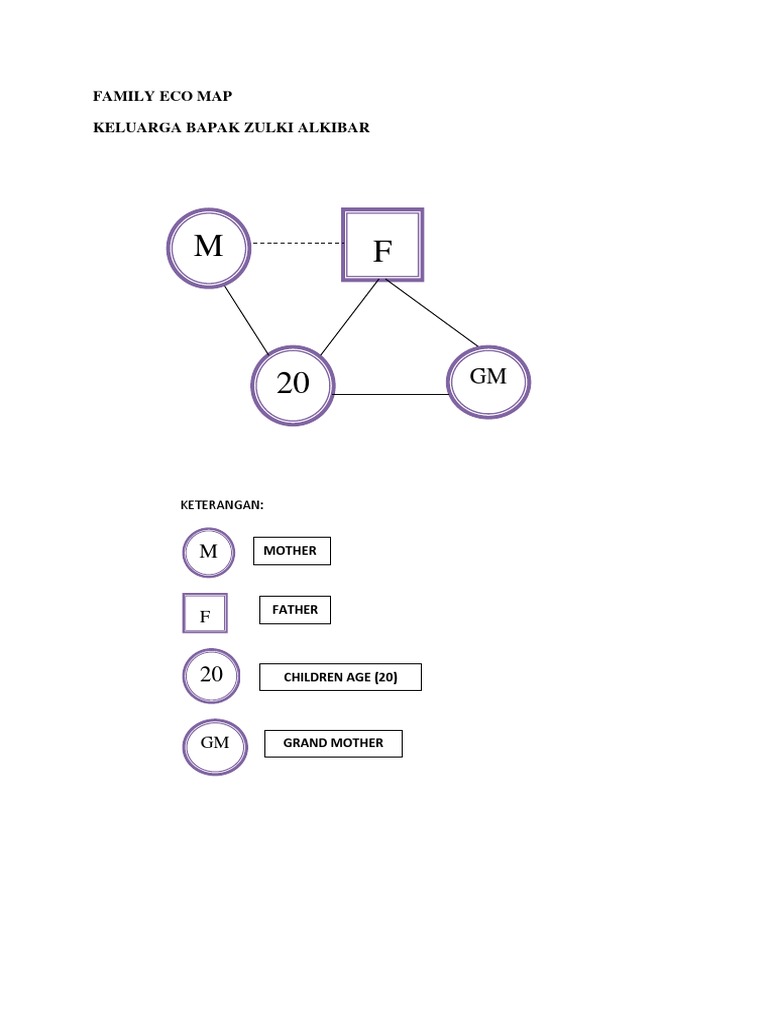Family Eco Map Bapak Zulki | PDF