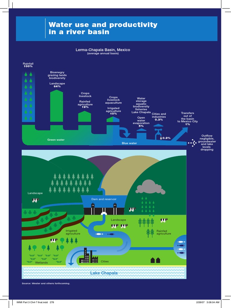 Chapter 7 Water Productivity PDF | PDF | Evapotranspiration | Agriculture
