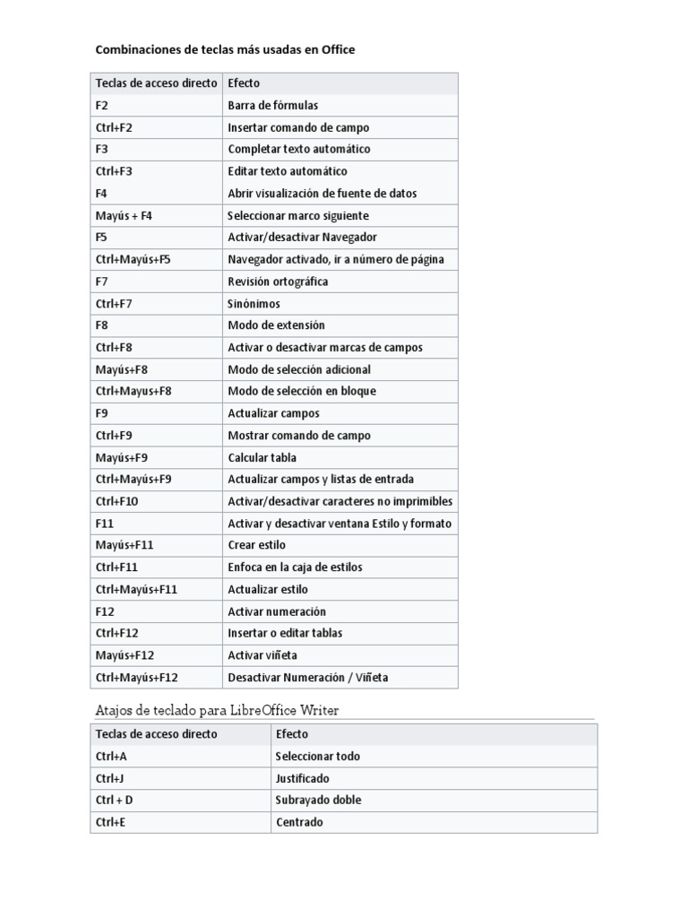 Combinaciones de Teclas Más Usadas en Office | PDF | La interacción ...