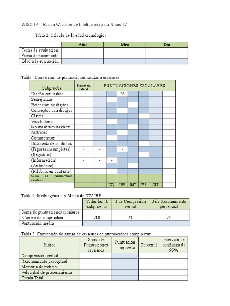 Tablas WISC IV para Informes | Enseñanza de matemática