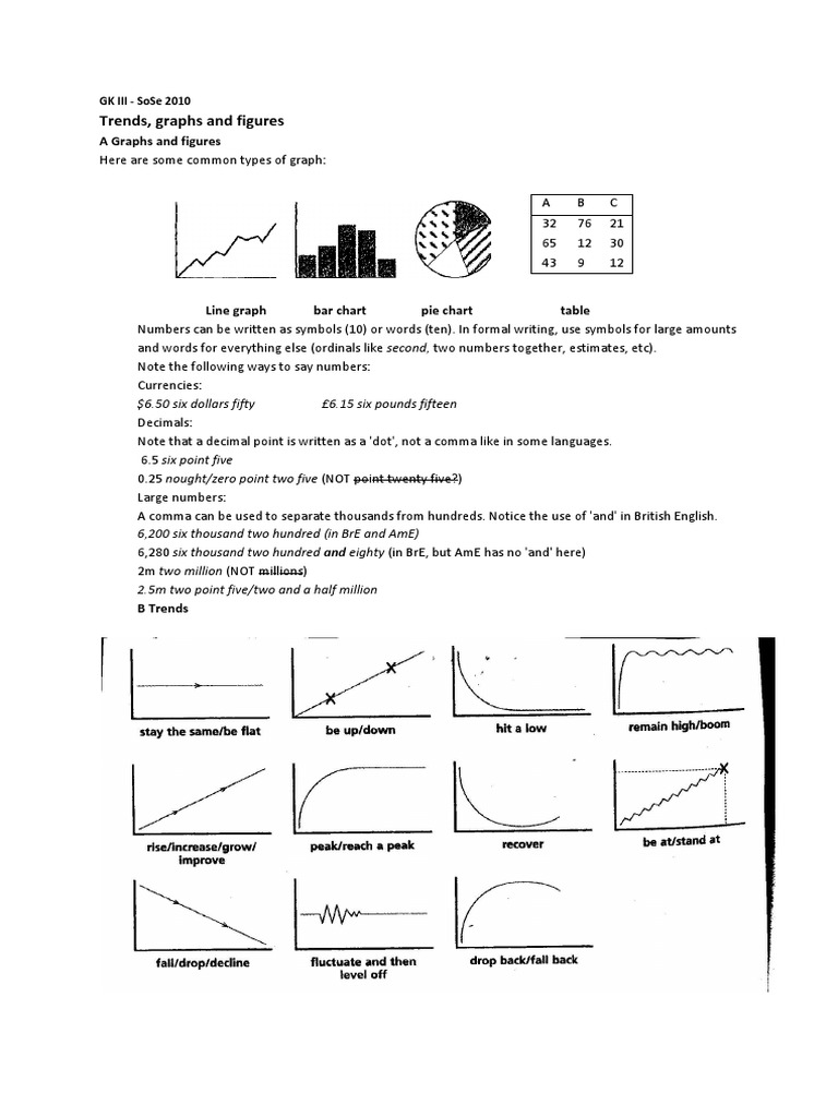 Trend and Statistic Language | PDF | Object (Grammar) | Verb