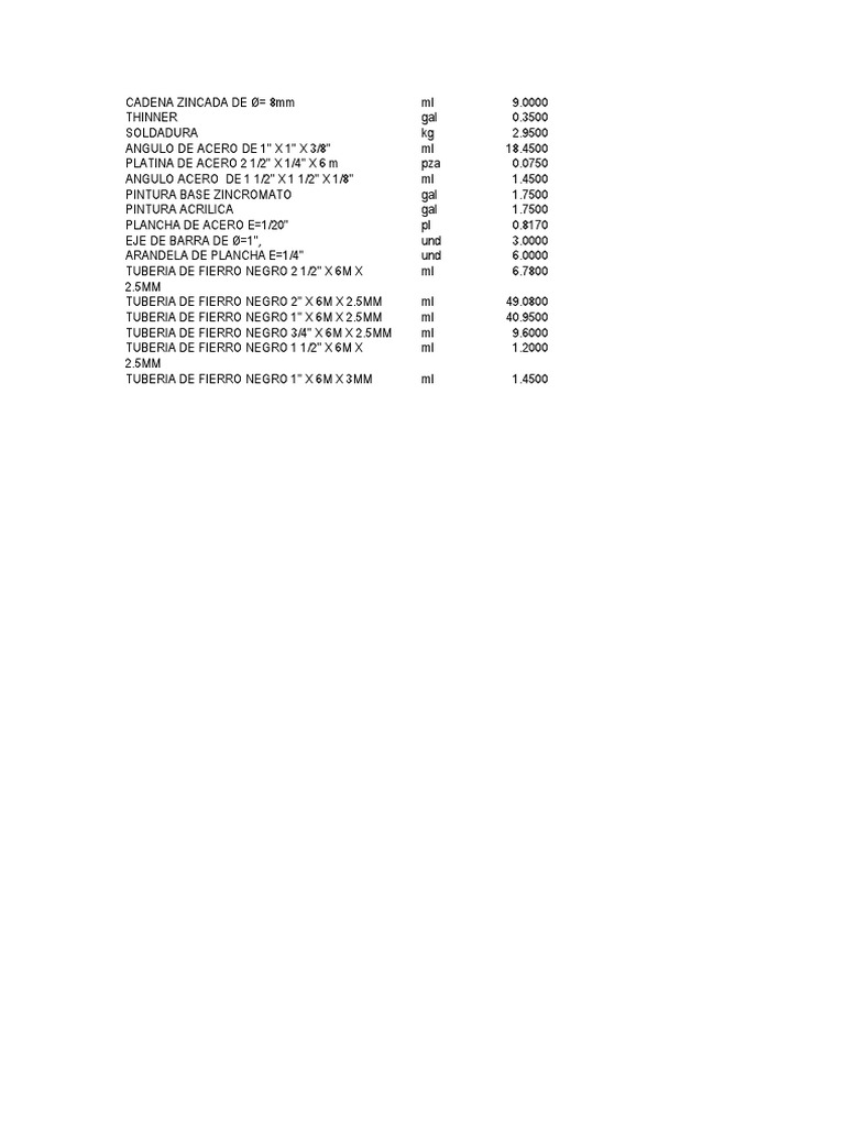 Materiales A Cotizar | PDF