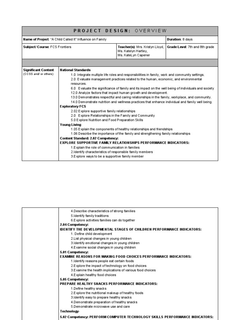 Project Based Learning | PDF | Competence (Human Resources) | Question