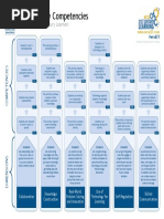 21CLD Student Work Rubrics | PDF | Educational Technology | Knowledge
