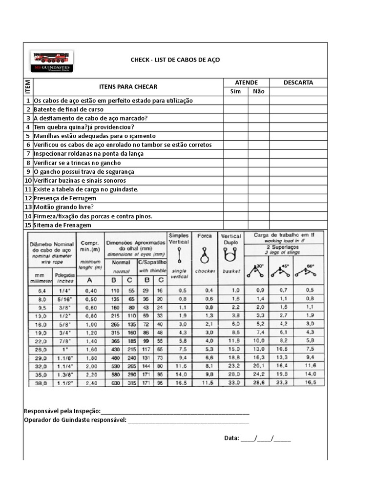 Check List de Cabos e Cintas. | PDF