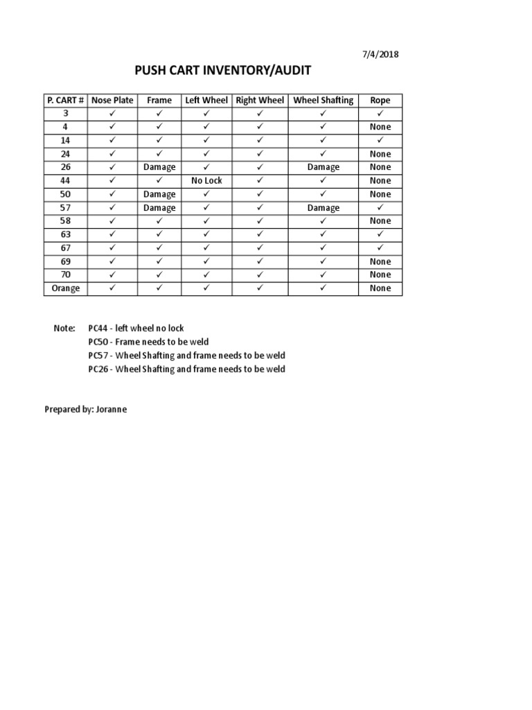 Push Cart Inventory/Audit: P. CART # Nose Plate Frame Left Wheel Right ...