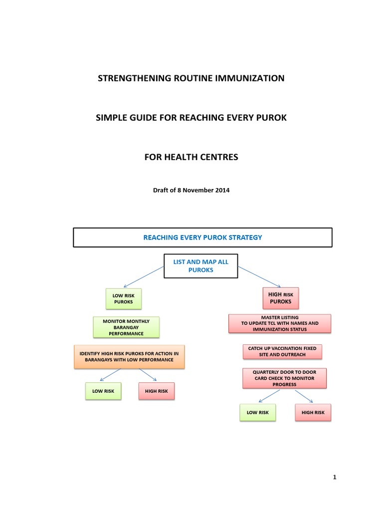 Guide to Reaching Every Purok for Immunization | PDF | Vaccines ...