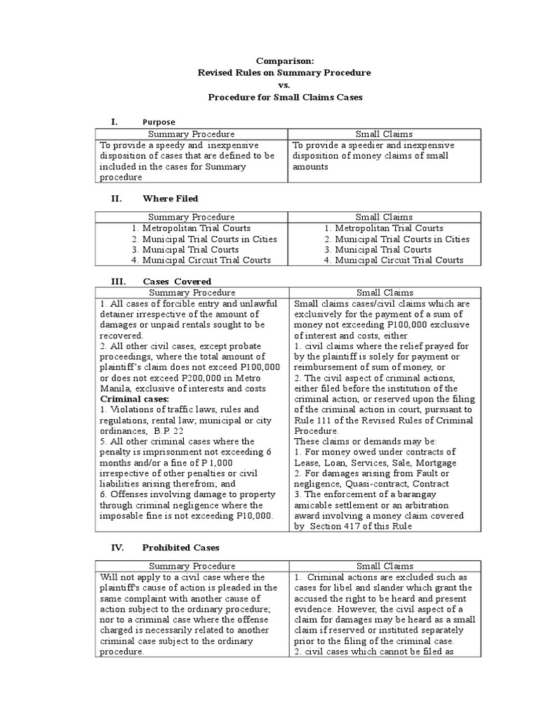 Summary Procedure V Small Claims | PDF | Cause Of Action | Lawsuit Summary Procedure V Small Claims | PDF | Cause Of Action | Lawsuit