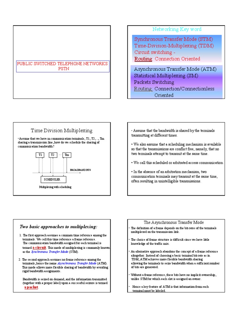 Routing Asynchronous Transfer Mode (ATM) Statistical Multiplexing (SM) Packets Switching Routing ...