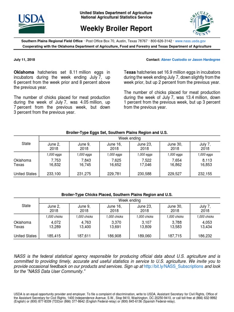 Weekly Broiler Report | PDF | United States Department Of Agriculture ...