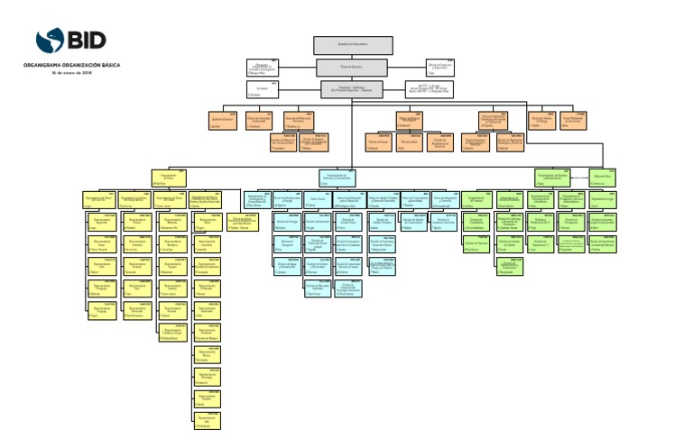Anexo 1 Organigrama Del Bid | Economias | Finanzas (general)