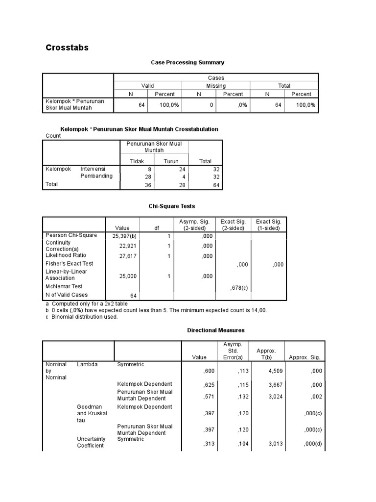 Crosstabs: Case Processing Summary | PDF