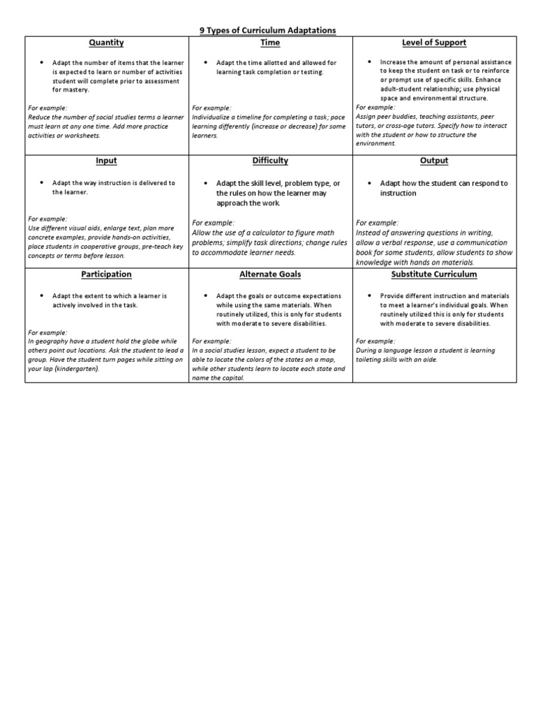 9 Types of Curriculum Adaptations | PDF | Tutor | Curriculum