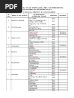 AP Model Schools List | PDF