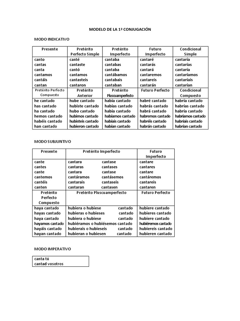 Conjugación Verbos Regulares Español Pdf Descargar Gratis Pdf
